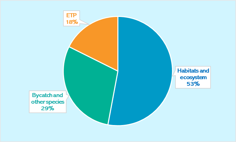 Fishing for the Future Report 2024 | Marine Stewardship Council