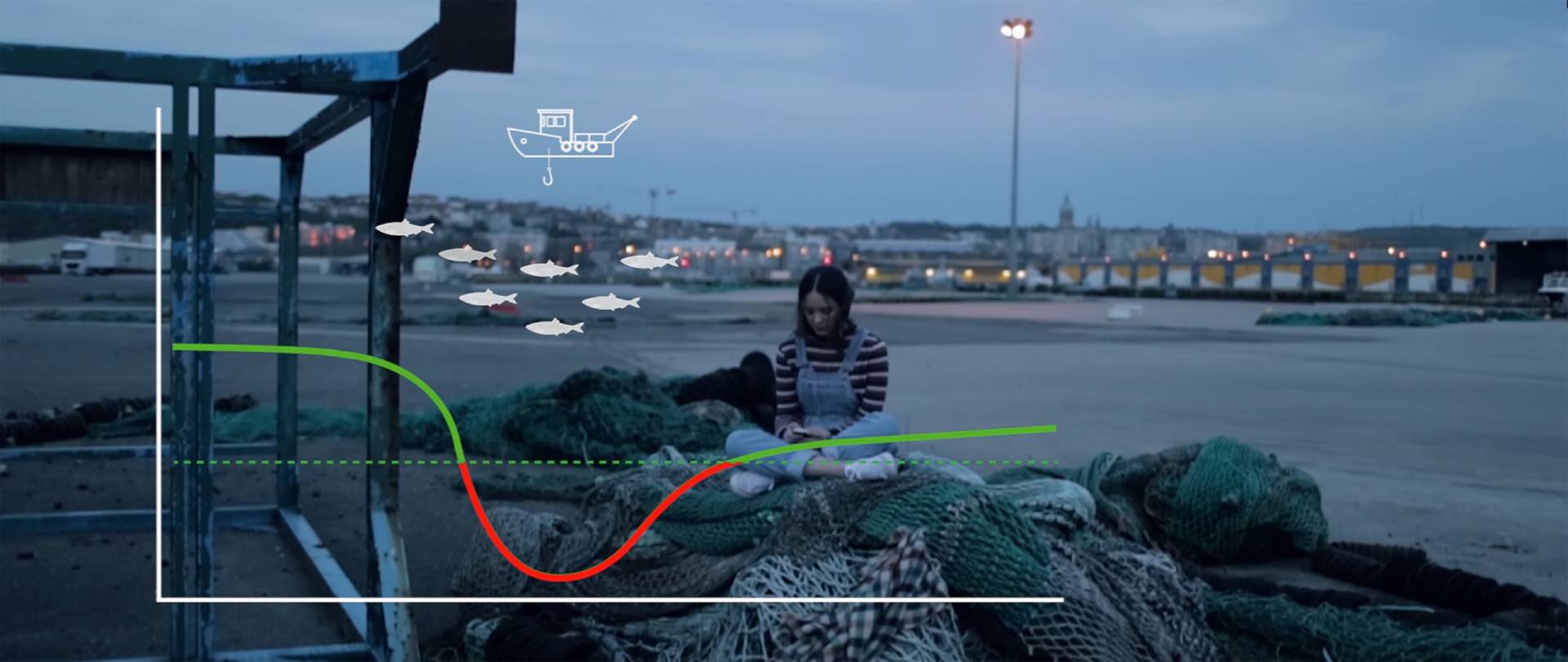 Topic 3- Science and the Sustainable Catch | Marine Stewardship Council